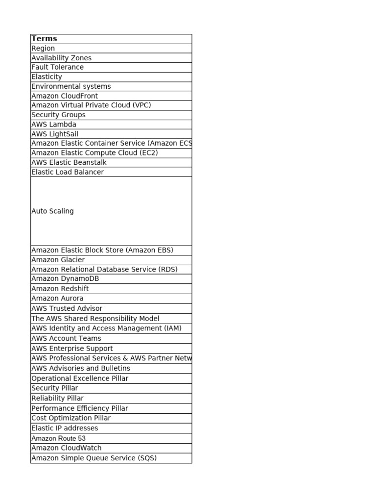 Cloud Practitioner Glossary | PDF | Amazon Web Services | Cloud Computing