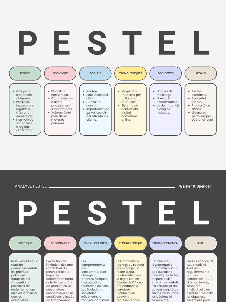 Analyse PESTEL de Warner & Spencer | PDF | Économie