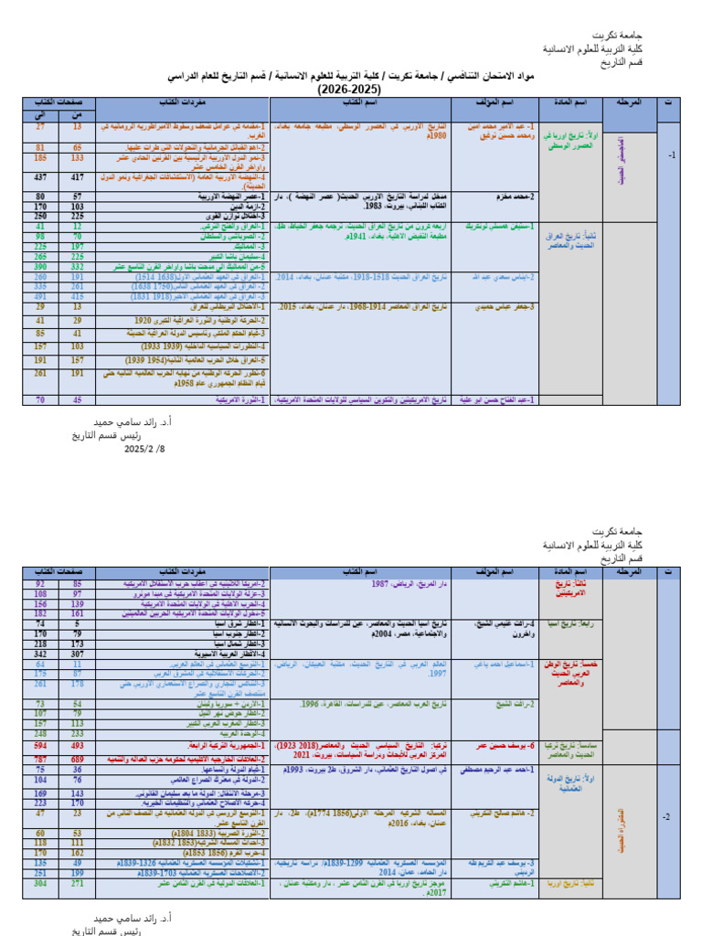 Mwad Alamthan Altnafsy 2025 - QSM Altarykh 2026-2 | PDF