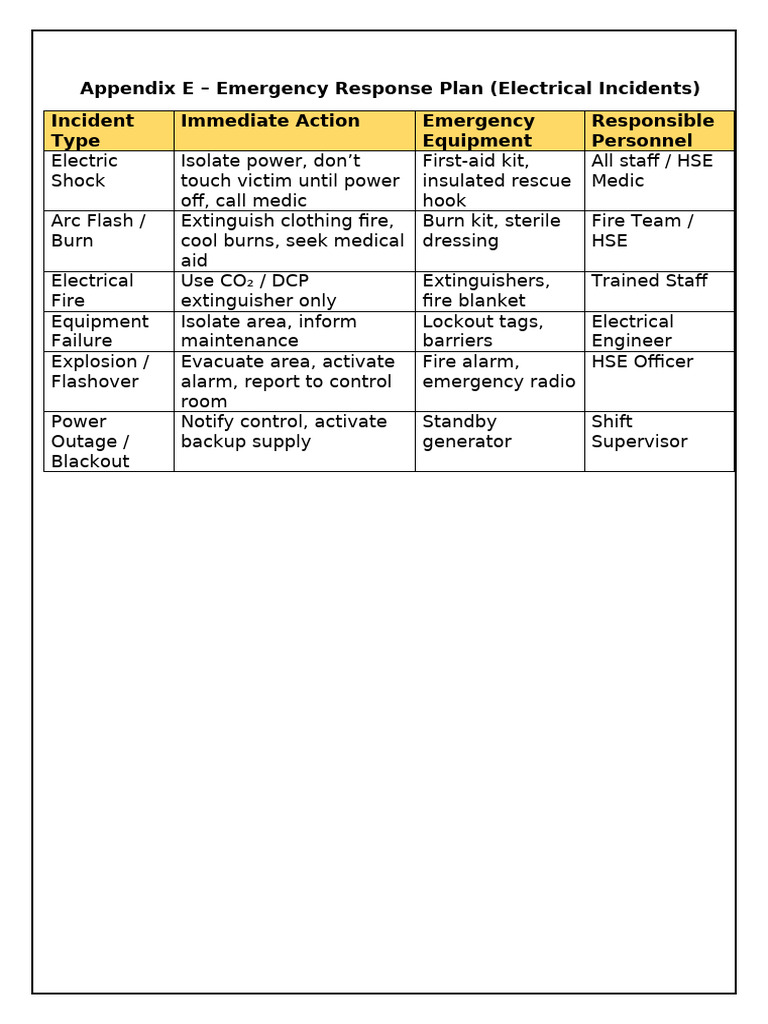 Emergency Response Plan for Electrical Incidents | PDF