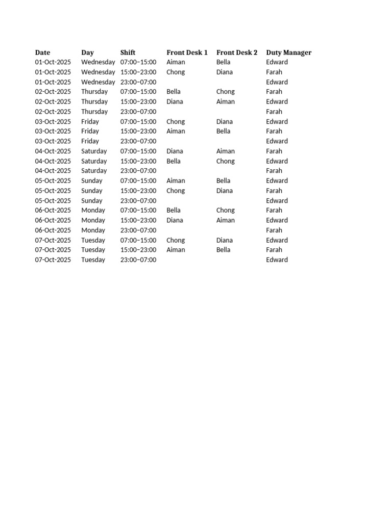 Marriott Front Office Roster Oct2025 | PDF