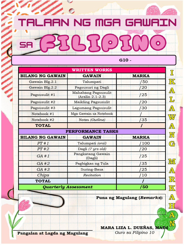 Talaan Ng Mga Gawain Ikalawang Markahan | PDF