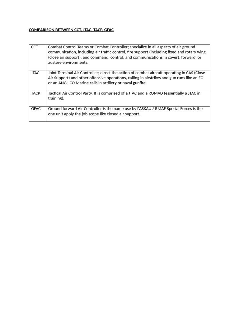 Comparison Between CCT, Jtac, Tacp, Gfac | PDF