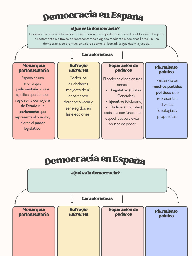 Gráfico Mapa Conceptual Líneas Esquema Bloques Flechas Ilustrado ...