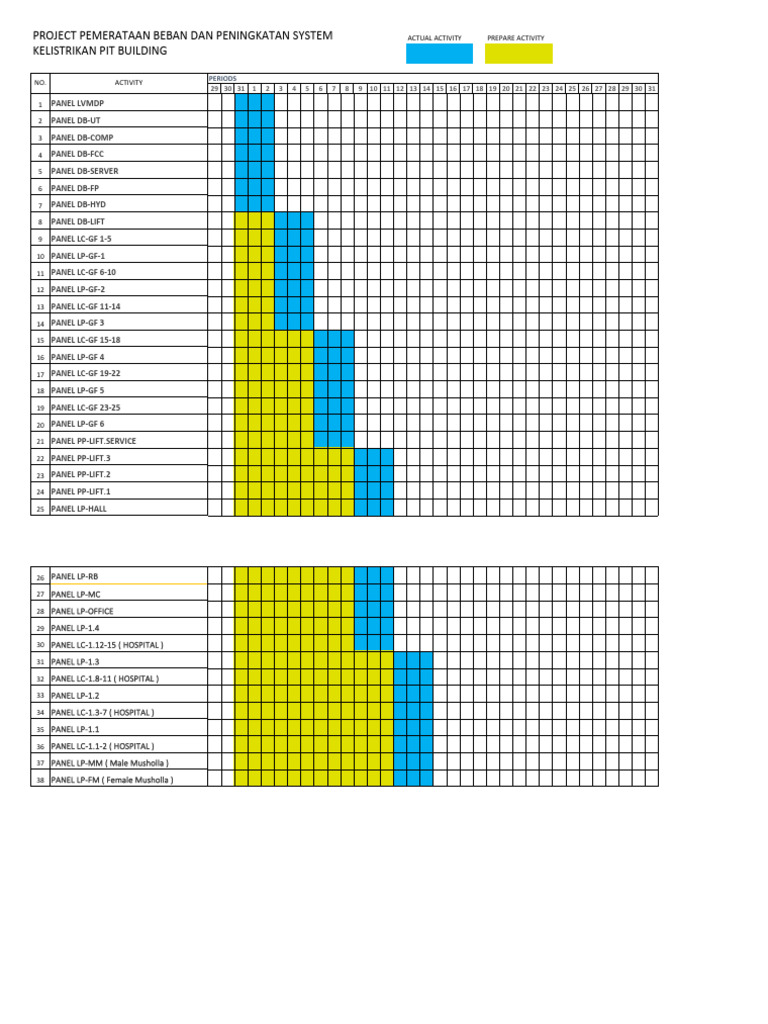 Electrical System Activity Schedule | PDF