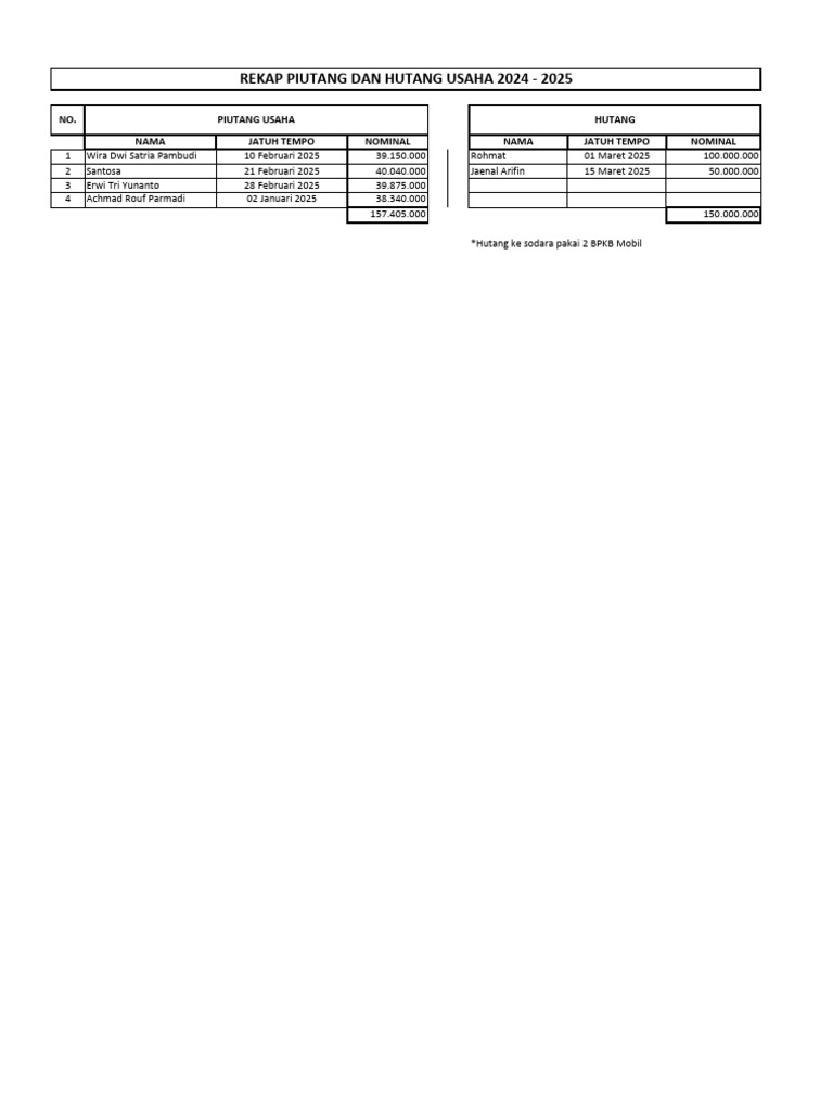 Rekap Piutang dan Hutang 2024-2025 | PDF