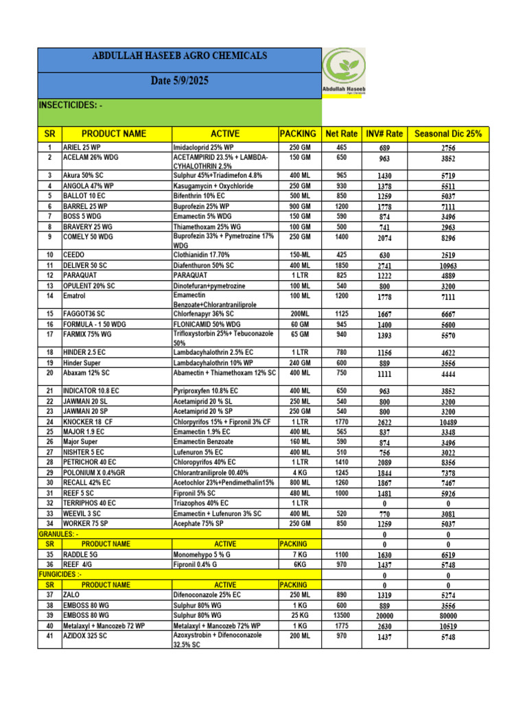 Comprehensive Agro Chemicals List | PDF | Agricultural Chemicals | Biocides