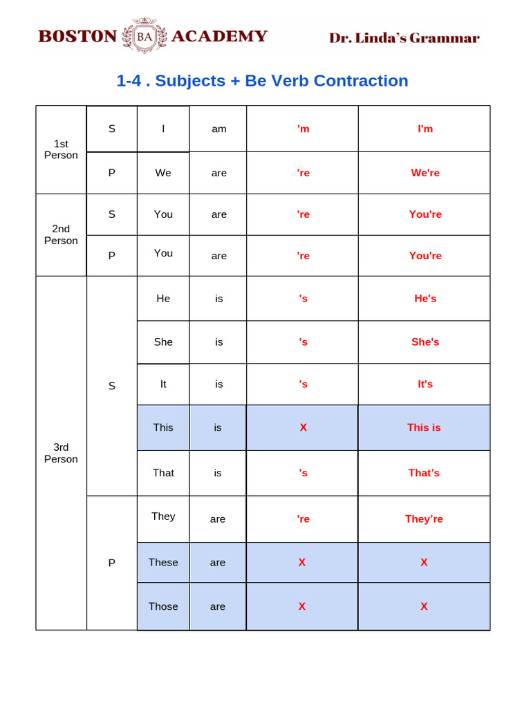 1-4. Subjects + Be Verb + Be Verb Contraction | PDF | Grammatical ...