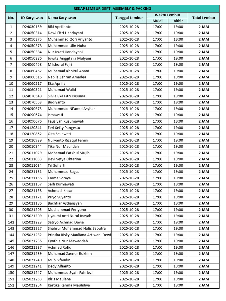 Rekap Lembur 28 Okt 2025 | PDF