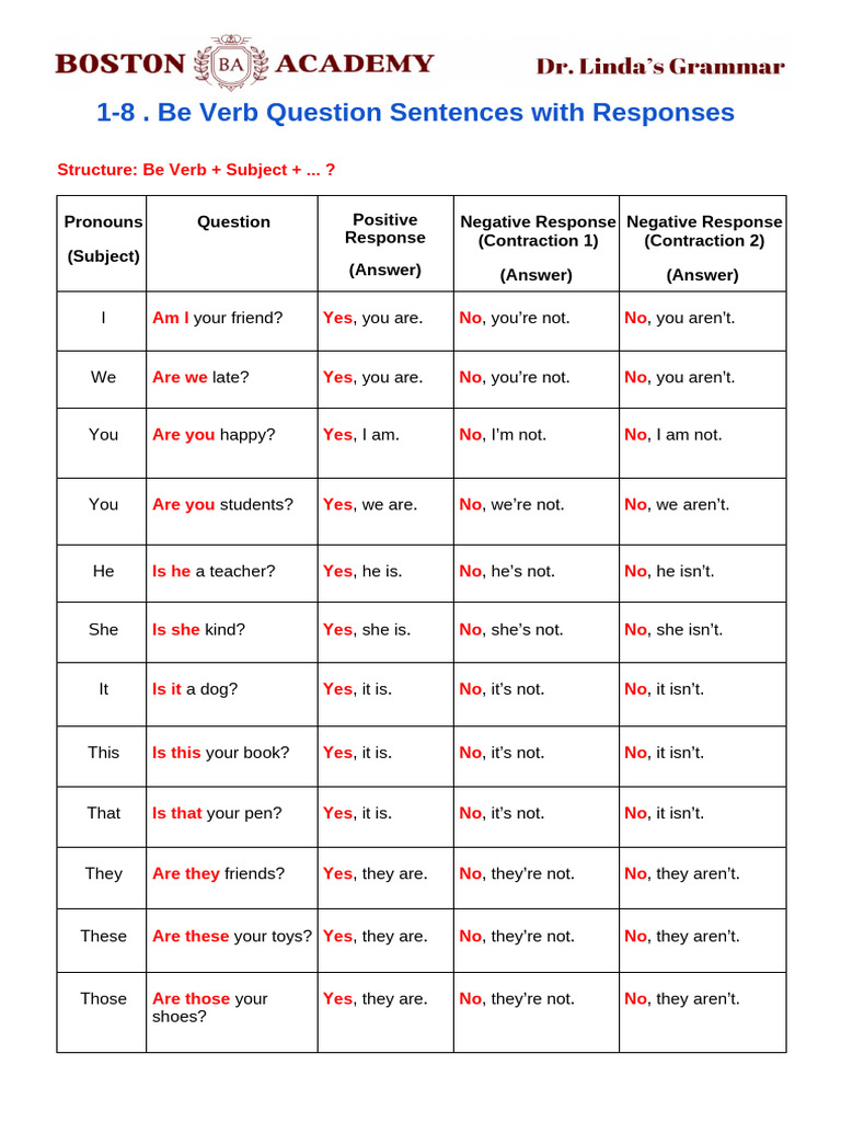 1-8. Be Verb Question Sentences With Responses | PDF