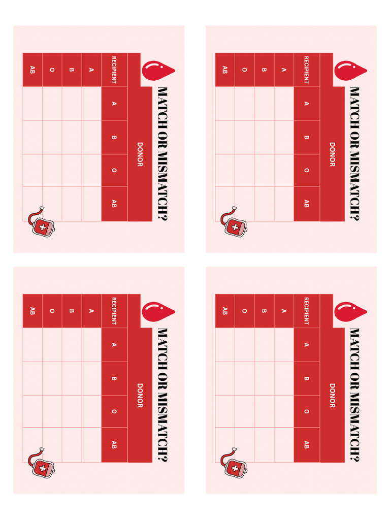 ABO-card | PDF