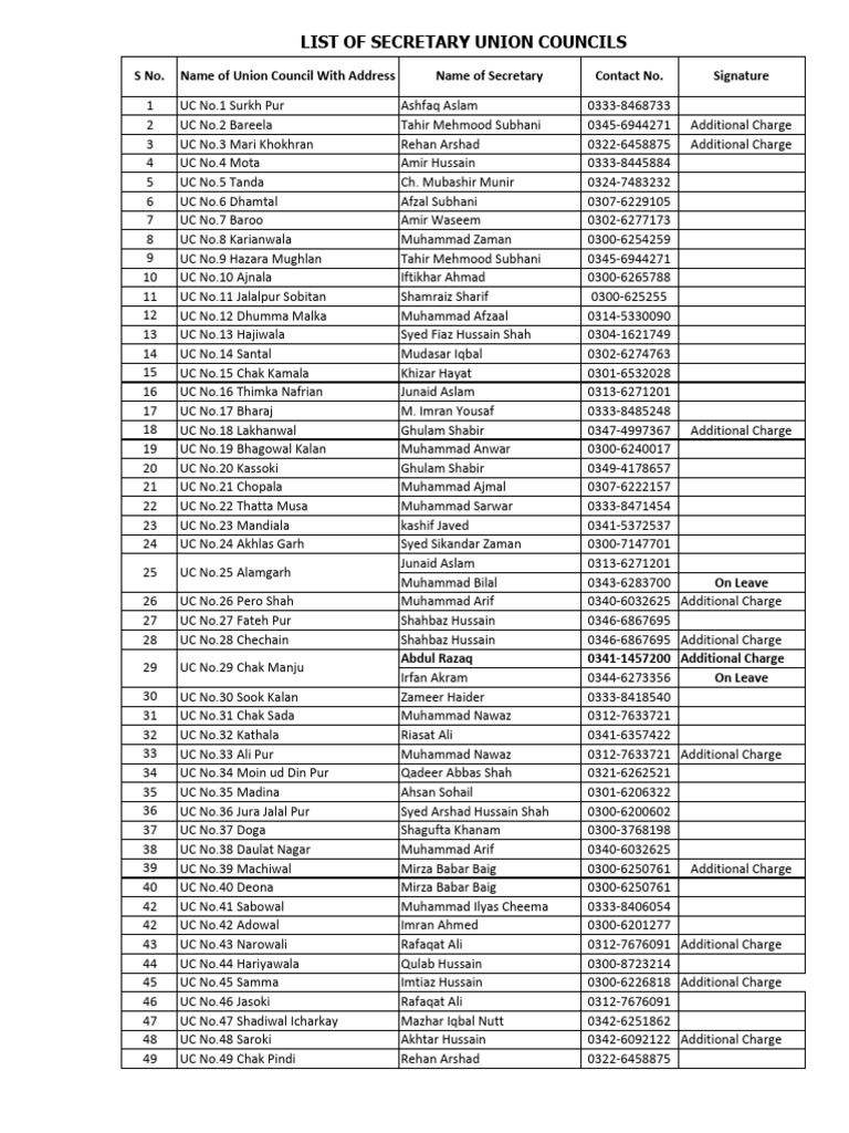 Union Council Secretaries Contact List | PDF