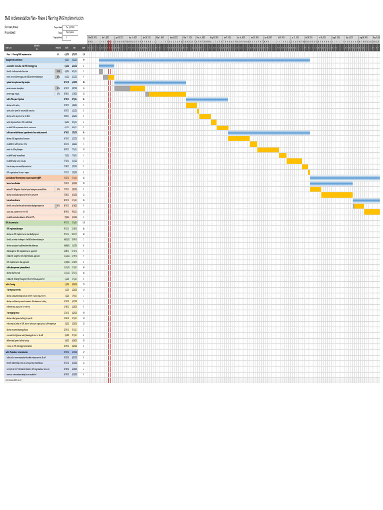 9.7 2 SMS Implementation Project Gantt Chart | PDF | Enterprise ...