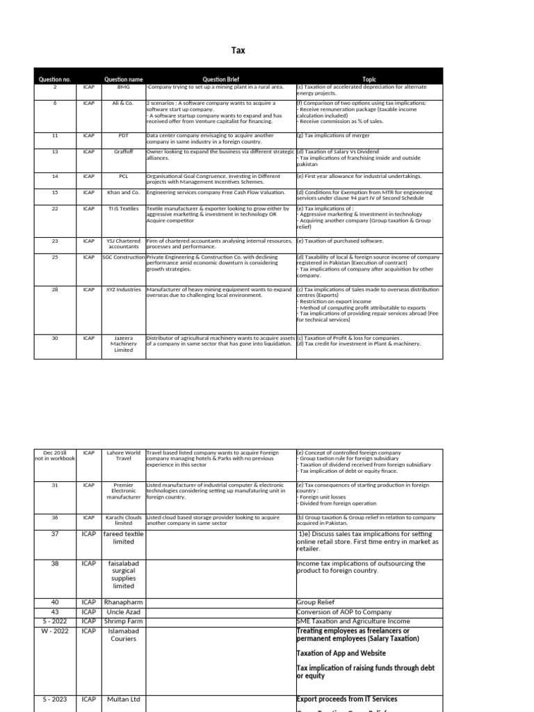 MSA 2 - Tax Paper Tags | PDF | Taxes | Valuation (Finance)
