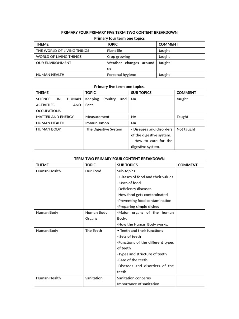 Primary 4, 5 Term Two Content Breakdown | PDF | Soil | Compost