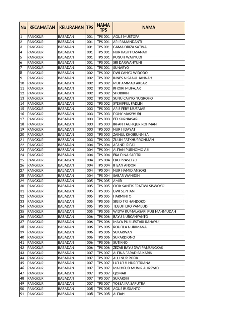 akun Siakba KPPS | PDF