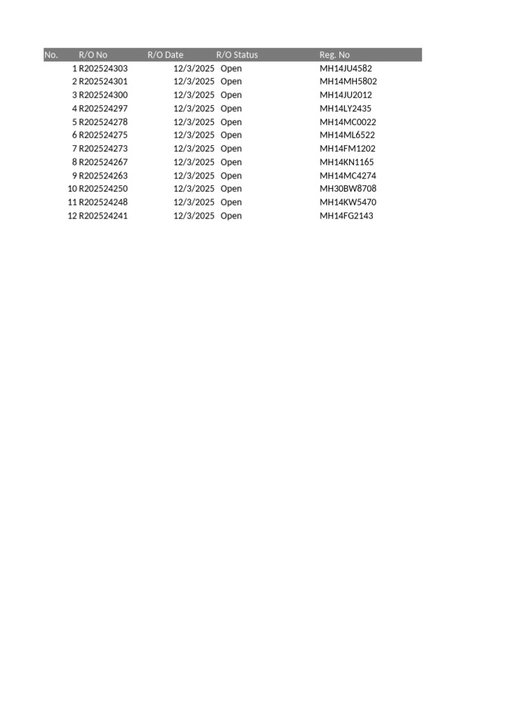 Open Vehicle Repair Orders List | PDF