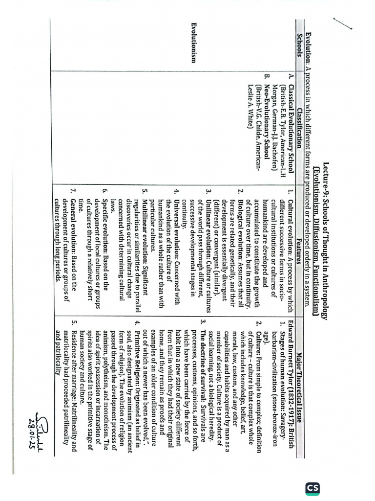 Anthropology Lecture 9 | PDF