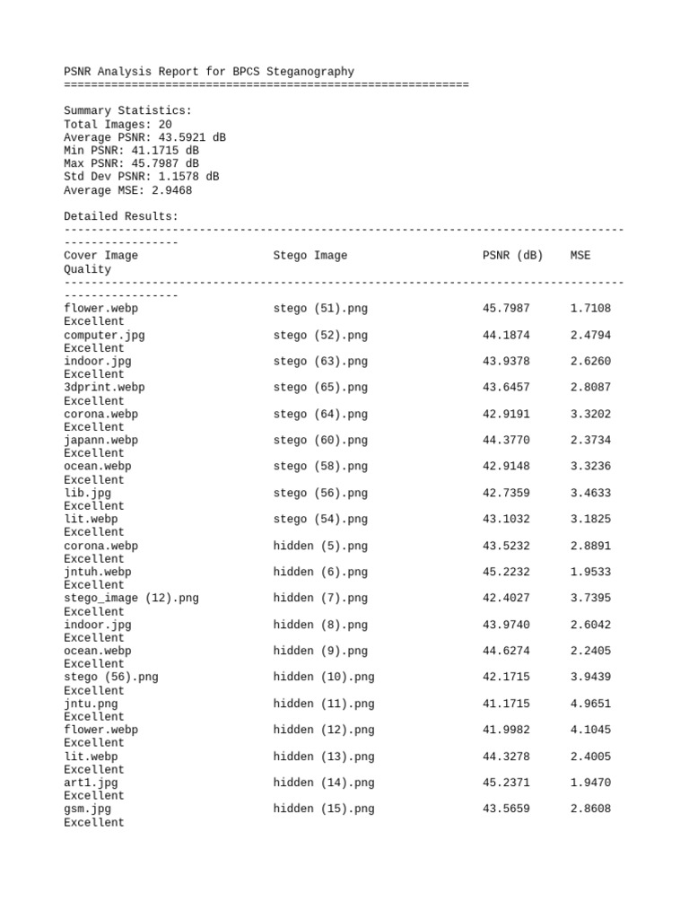 PSNR Analysis of BPCS Steganography | PDF
