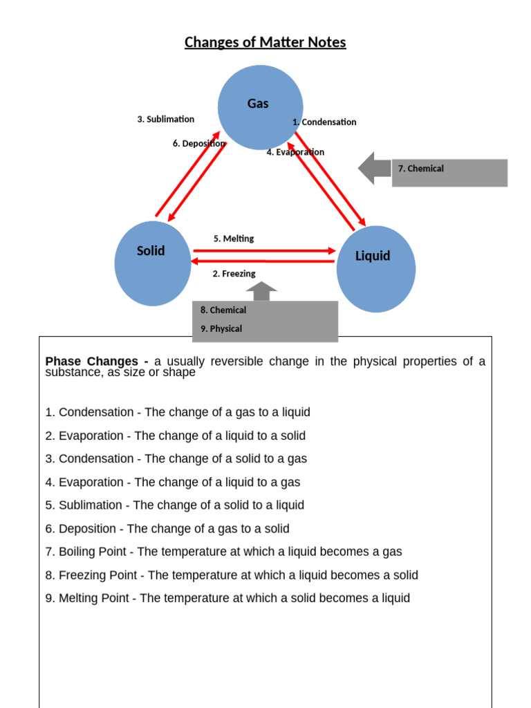 Changes of Matter Notes.docx의 사본 | PDF
