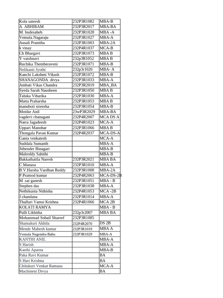 MBA and MCA Student List 2023 | PDF