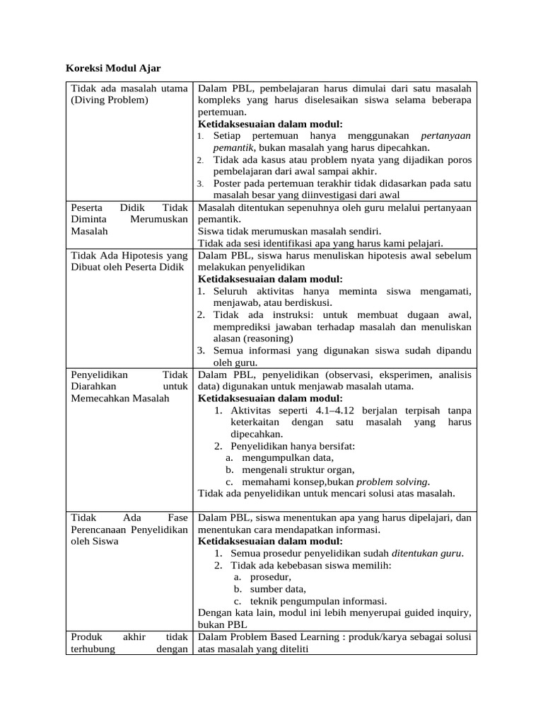 Evaluasi Modul Ajar PBL yang Tidak Sesuai | PDF