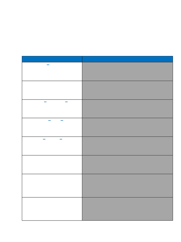 NAVP Closing Techniques Activity - Version 1 - 2023 | PDF