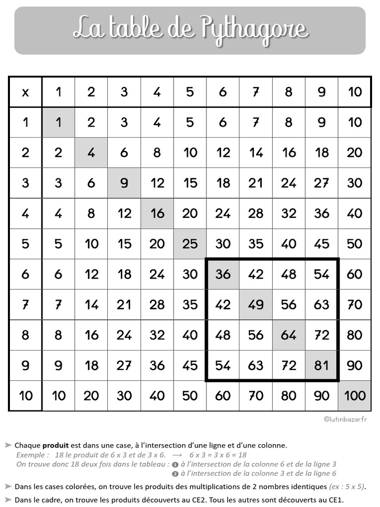 Table de Pythagore explicative | PDF