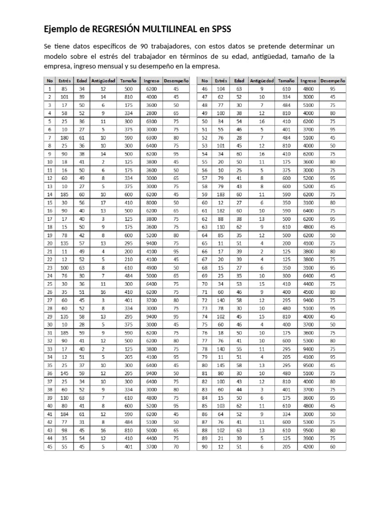 Regresión Multilineal Completo - Con Analisis de Suposiciones | PDF ...