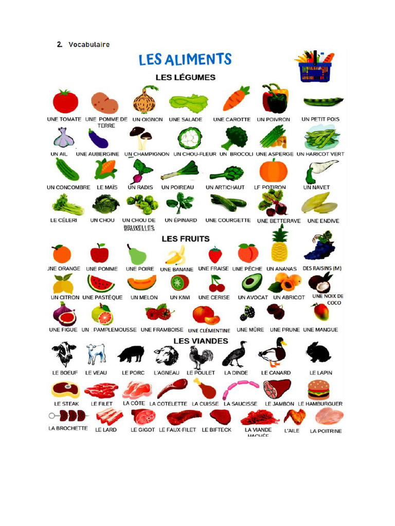 La Nourriture - Vocabulaire | PDF
