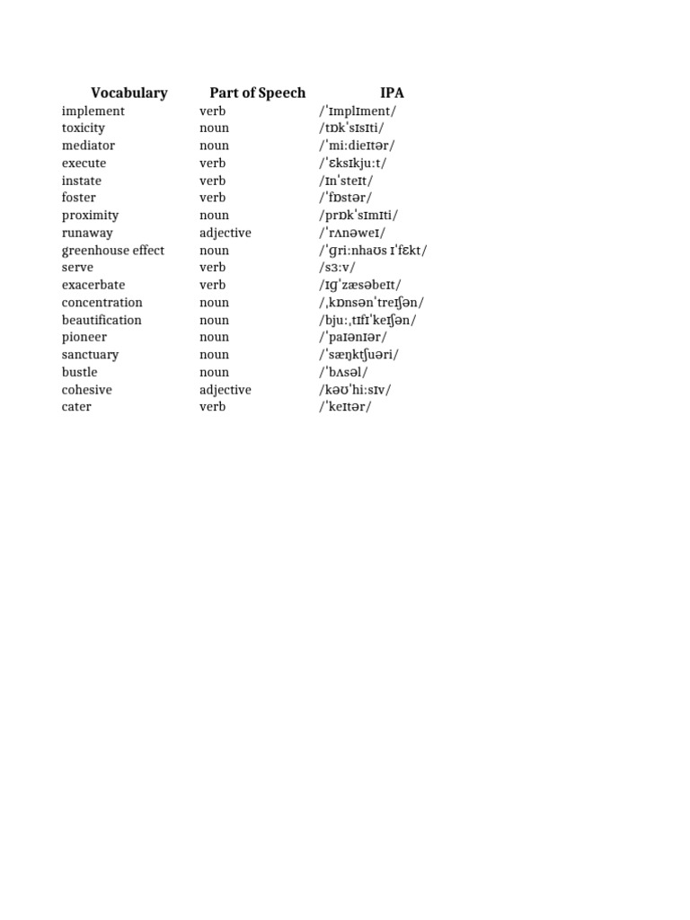 Vocab List | PDF