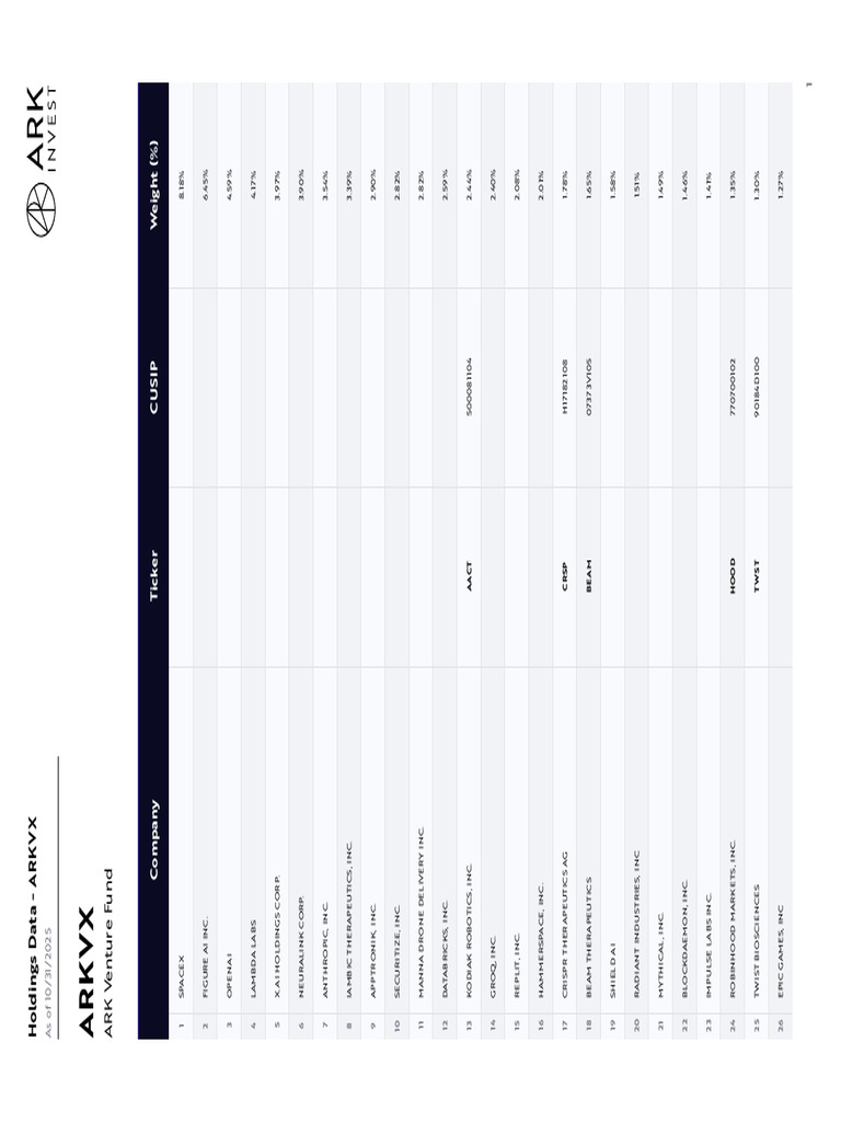 Ark Venture Fund Arkvx Holdings 3 | PDF | Investing | Securities (Finance)