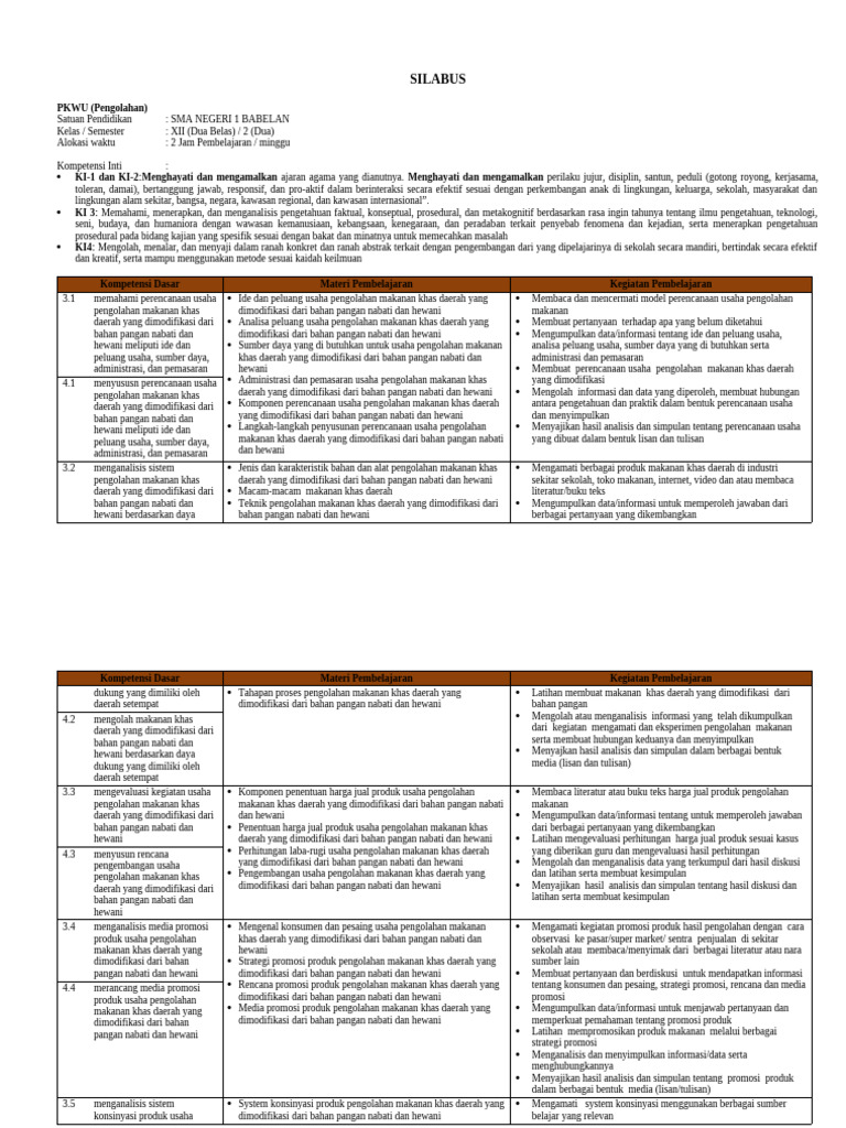 Silabus PKWU Pengolahan Makanan Khas | PDF