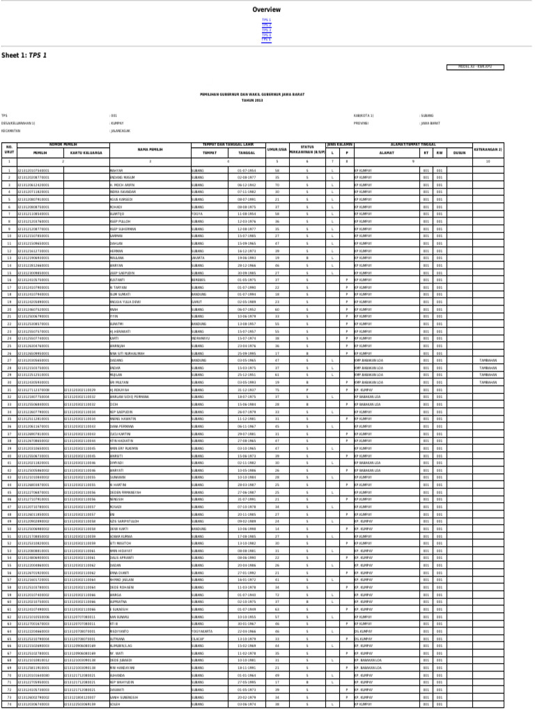 Data Nik Dan KK3 | PDF | Indonesia