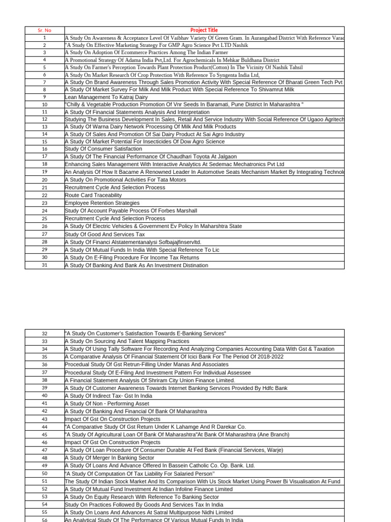 Topic List | PDF | Taxes | Investing