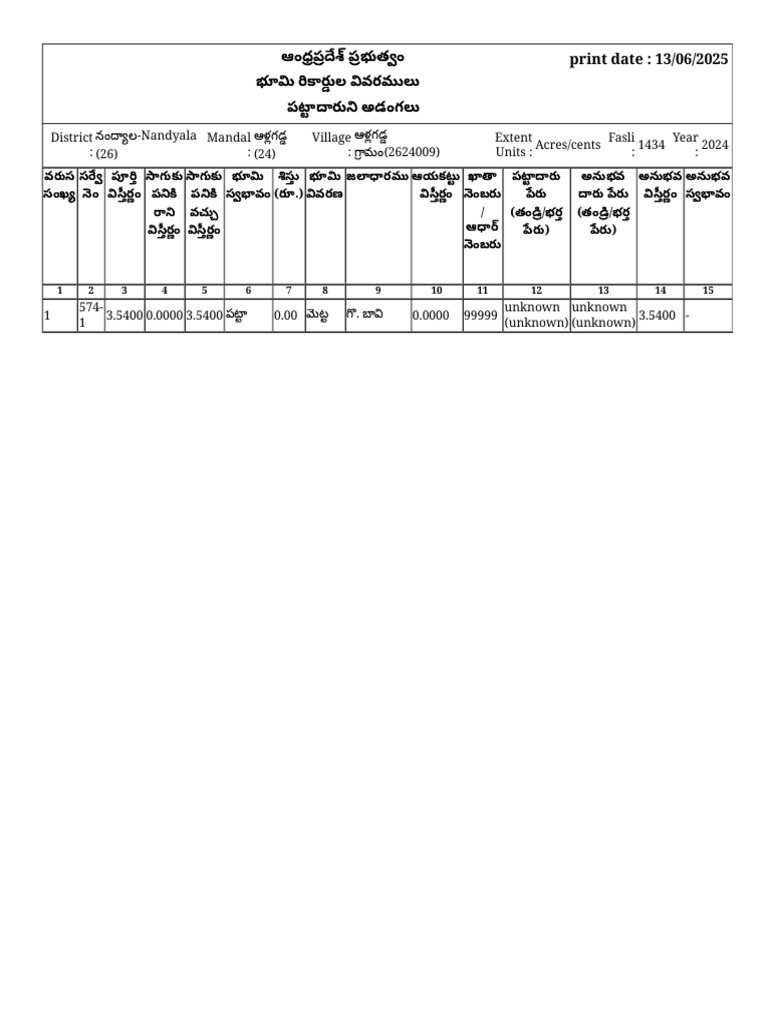 District: - Nandyala (26) Mandal: (24) Village: (2624009) Extent Units ...