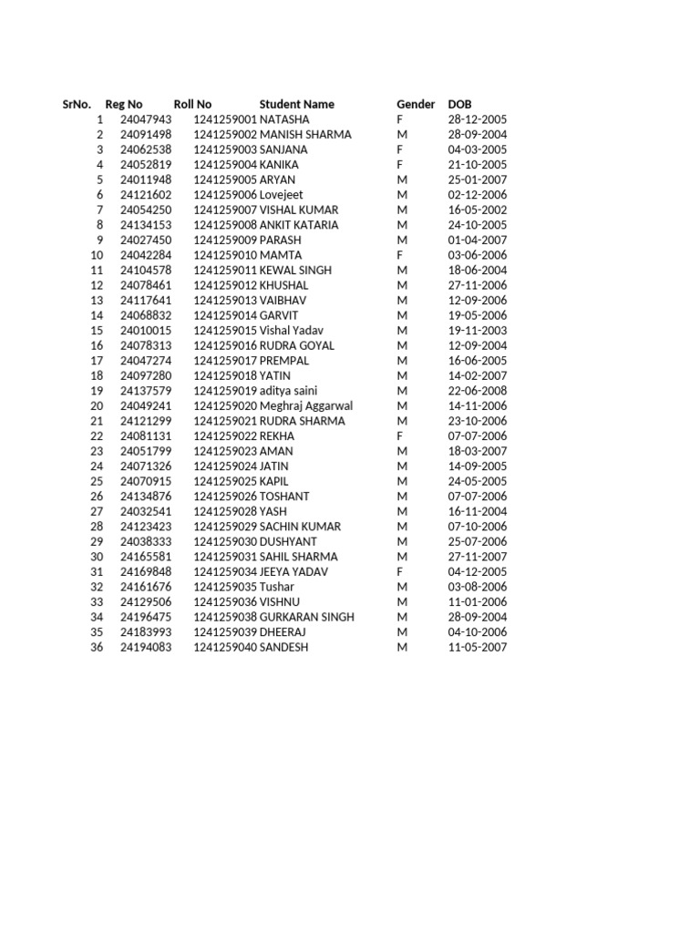 Promoted Student List | PDF