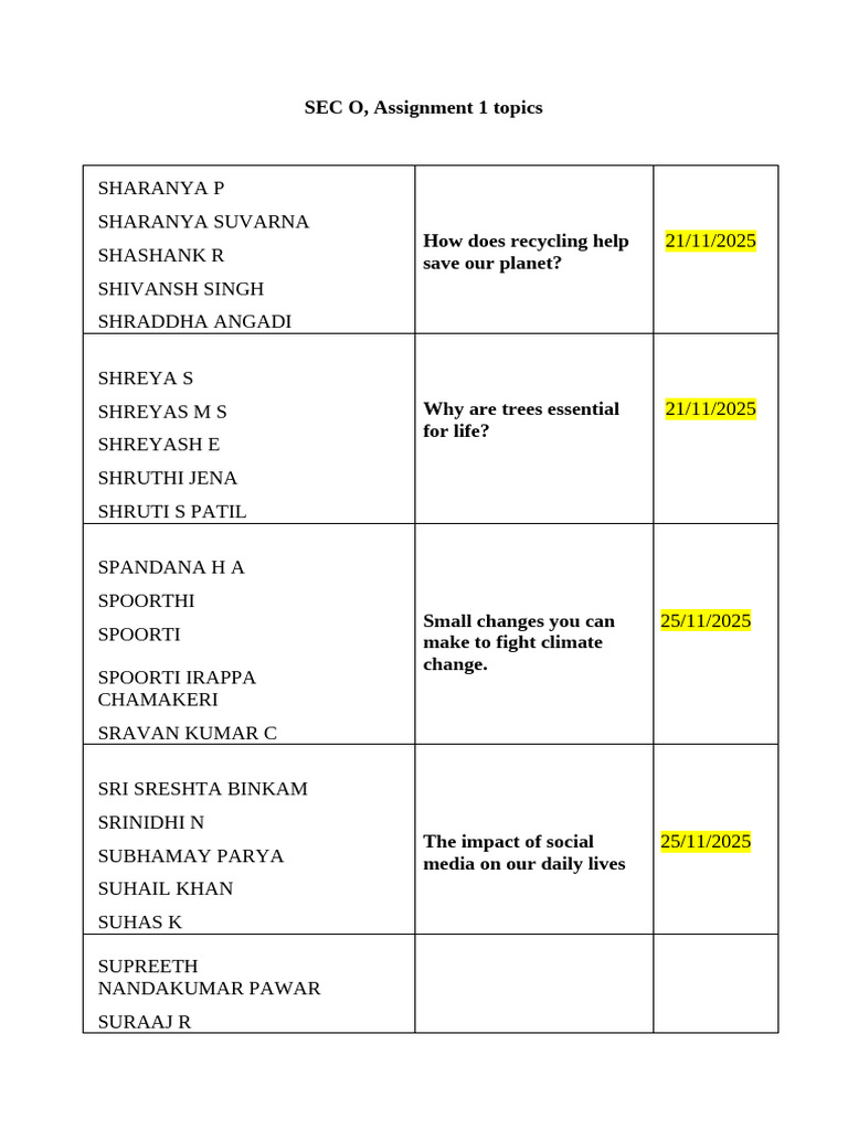 SEC O Assignment 1 Topics | PDF
