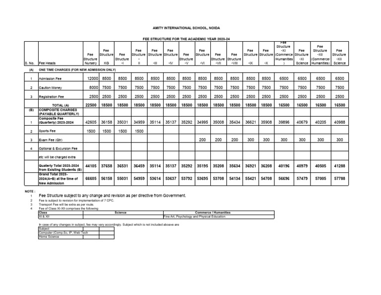 fee-structure-noida | PDF
