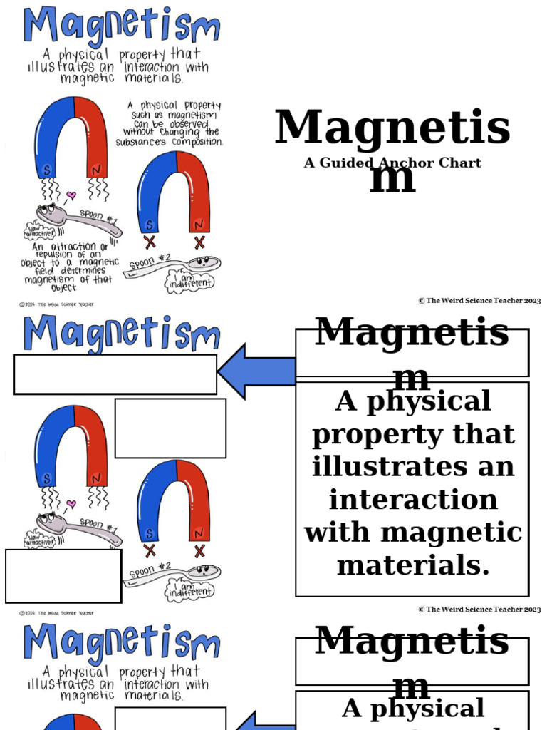 Magnetism Guided Anchor Chart | PDF