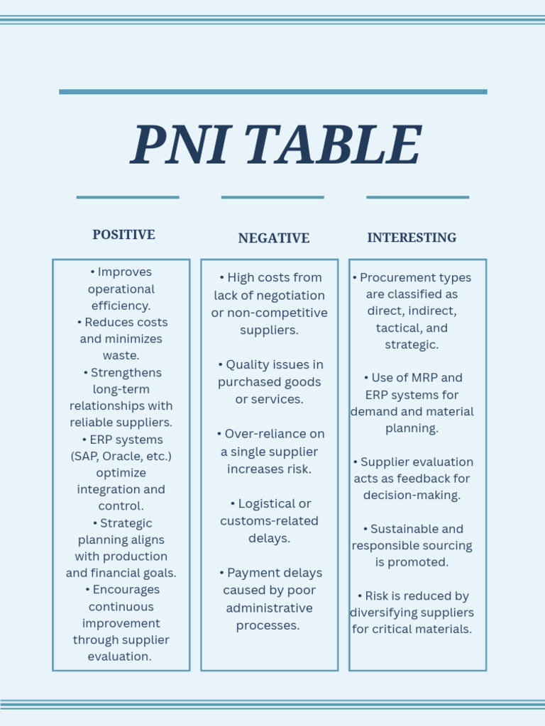 Azul Tabla PNI | PDF