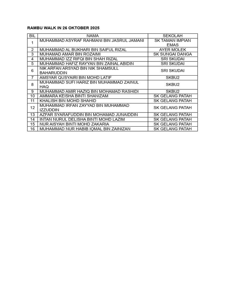 Rambu Walk in 26 Oktober 2025 | PDF