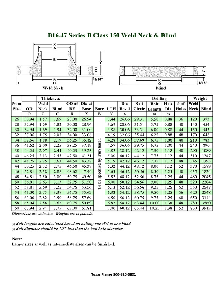 Above 24 Inch 150# | PDF