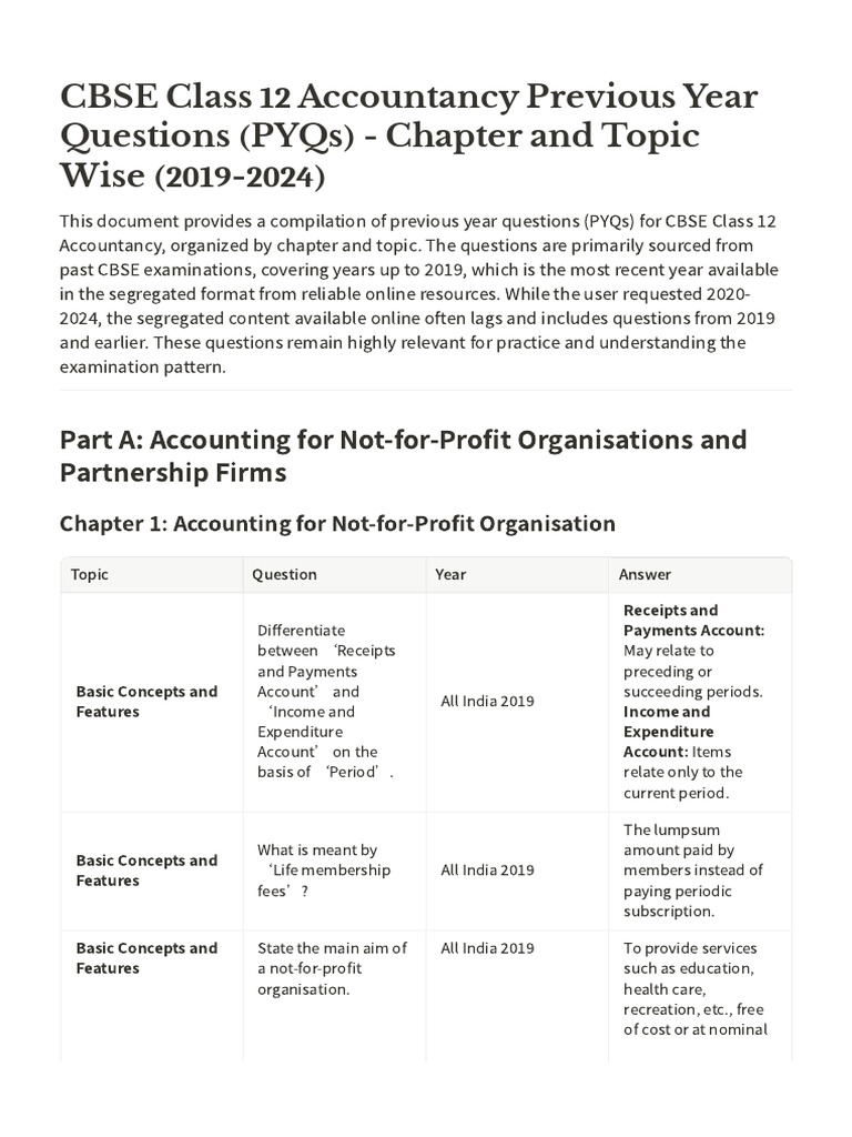 Cbse Class 12 Accountancy Pyqs Chapter Topic Wise. | PDF | Debits And Credits | Debt