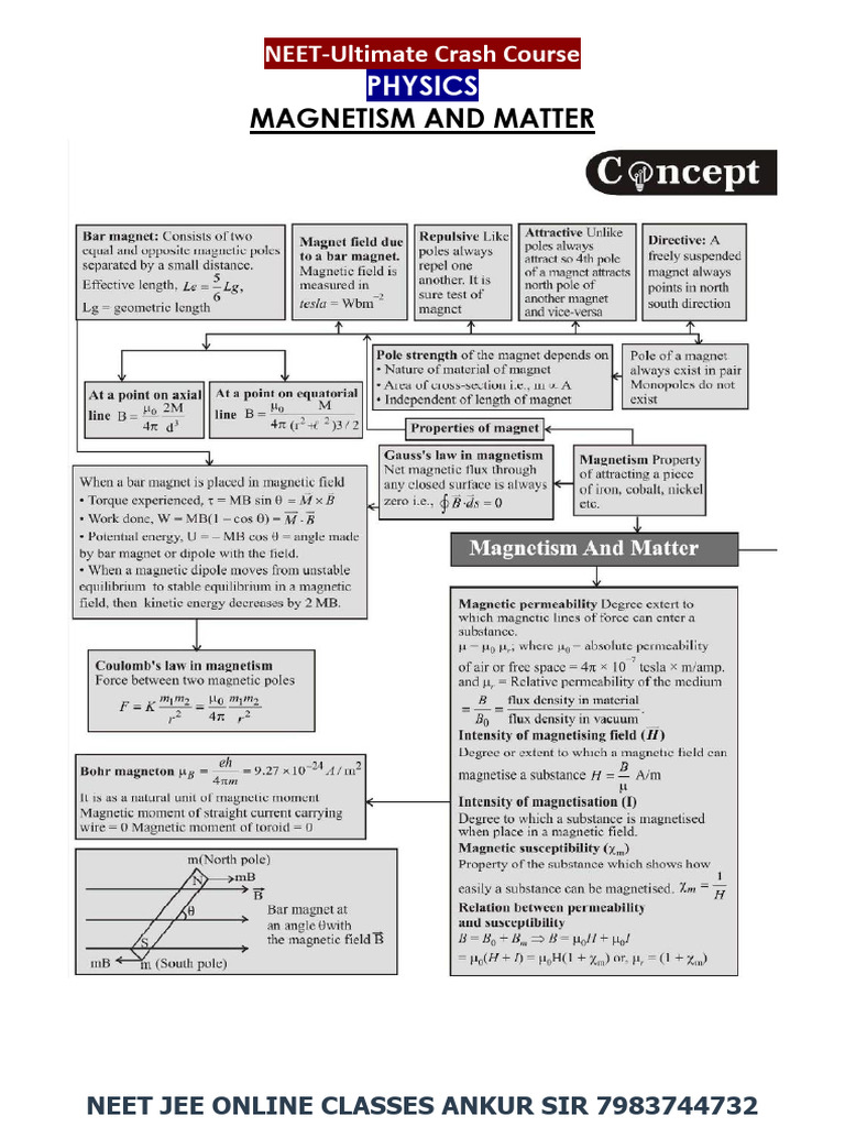 20.Magnetism and Matter-F | PDF | Ferromagnetism | Magnetization