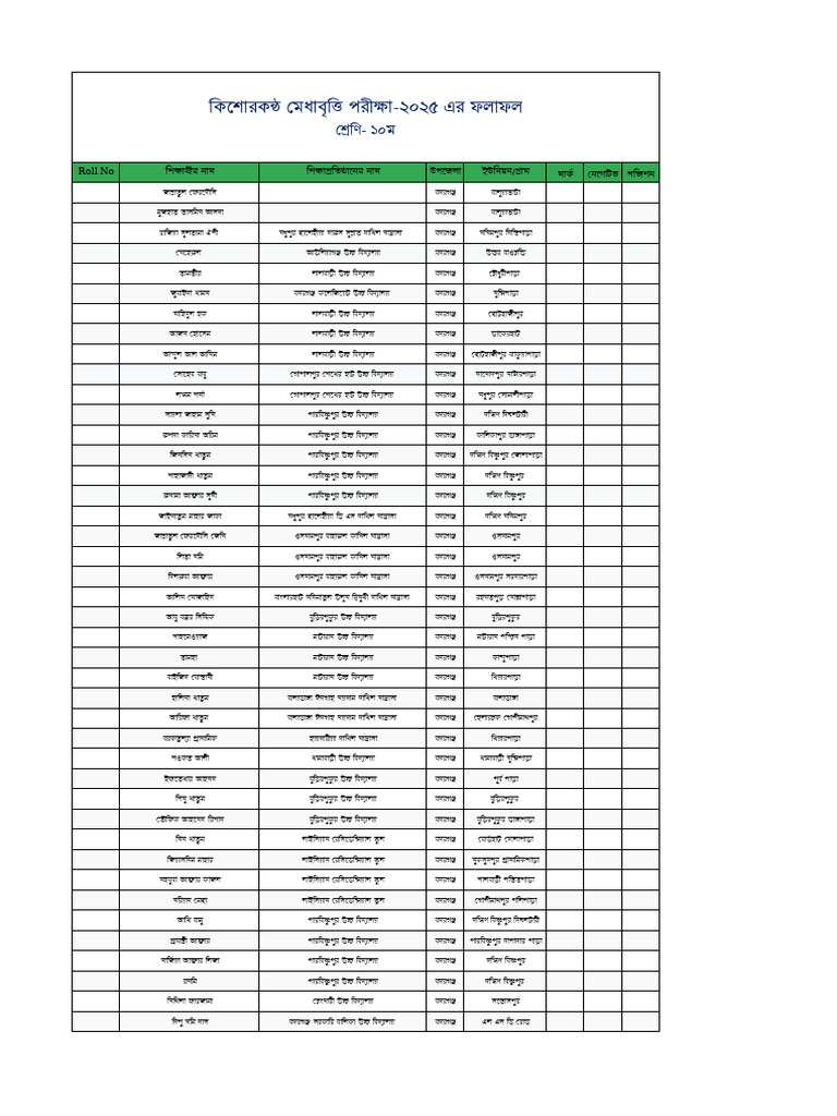 Class 10 Result | PDF