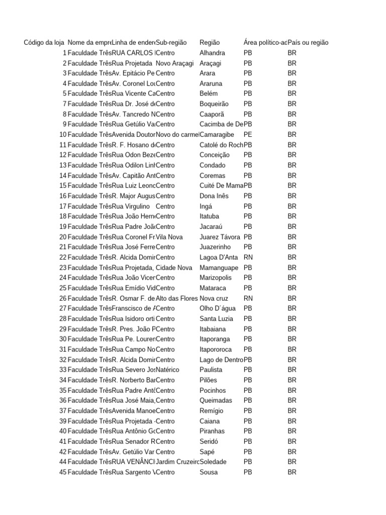 Details-grupo Tres Marias (Ftm, Eesap, Alg, Fut, Hot)-20240521-081146 ...