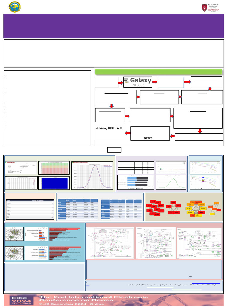 slides (1) | PDF | Dna Sequencing | Biochemical Cascade