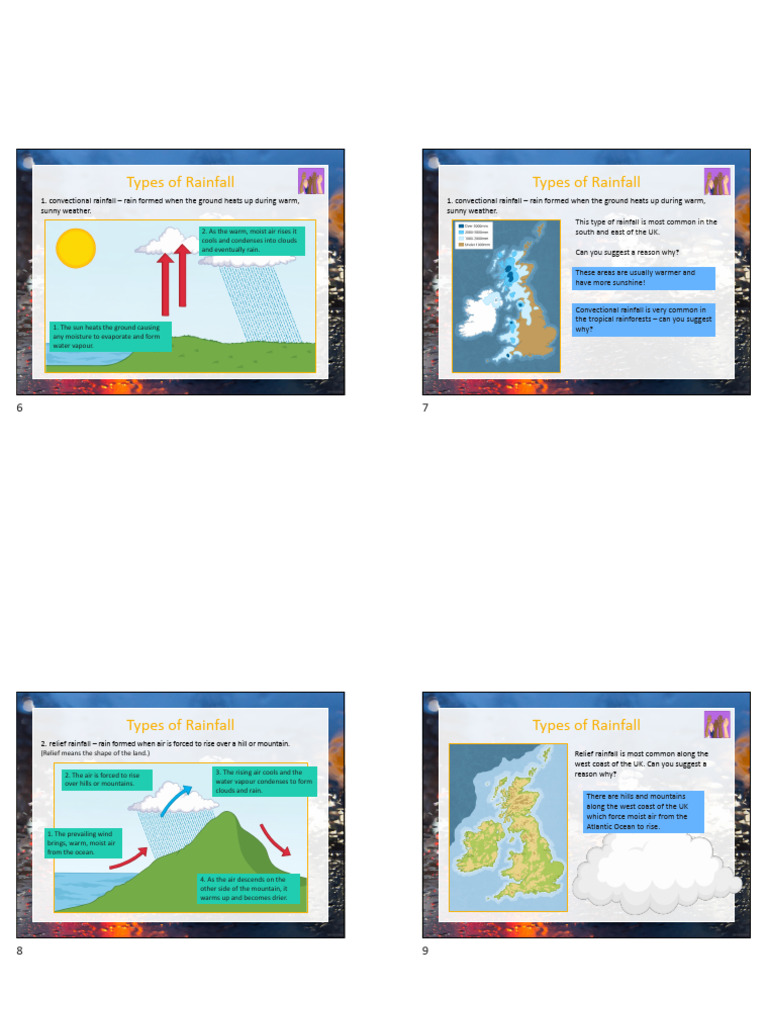 Types of Rainfall Explained | PDF | Precipitation | Rain