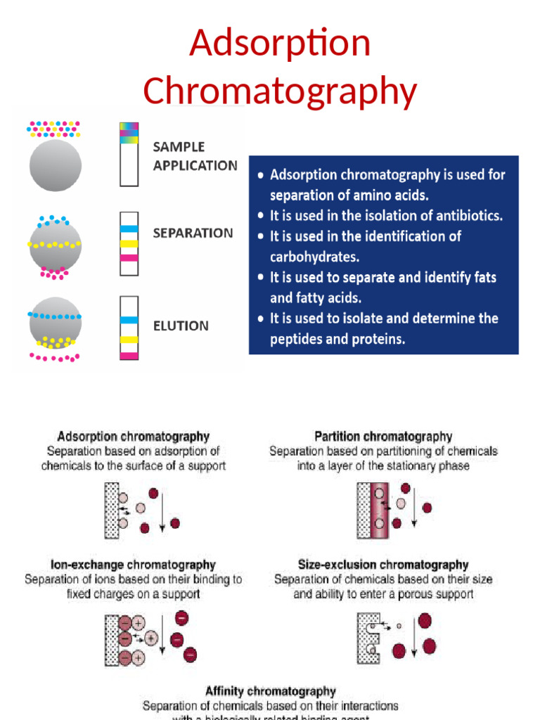Understanding Adsorption Chromatography | PDF | Chromatography | High ...